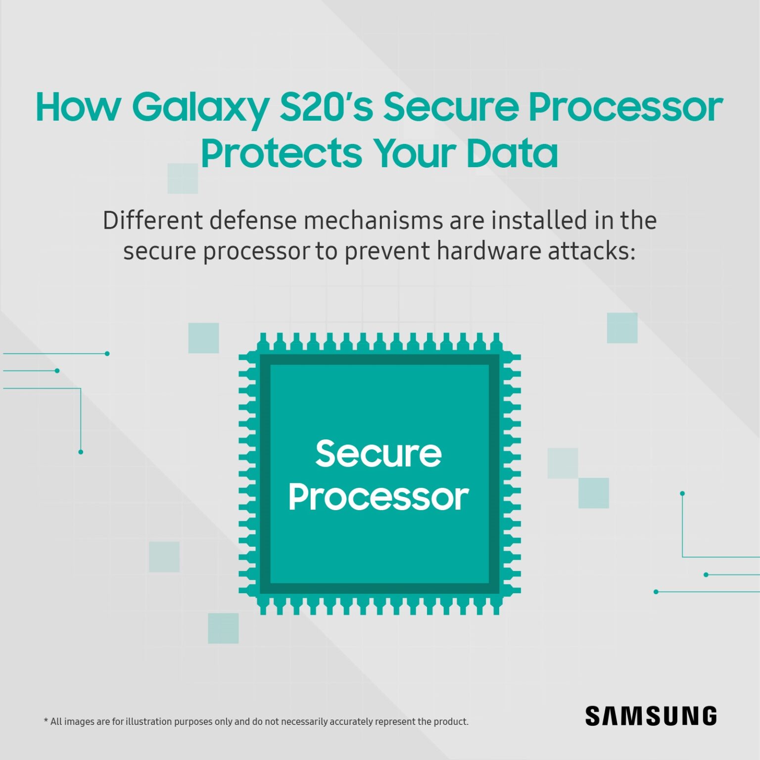 Strengthening Hardware Security With Galaxy S20’s Secure Processor