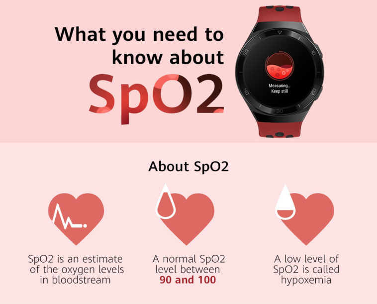 HUAWEI WATCH GT 2e Helps Monitor Your SpO2 Level With Just A Tap