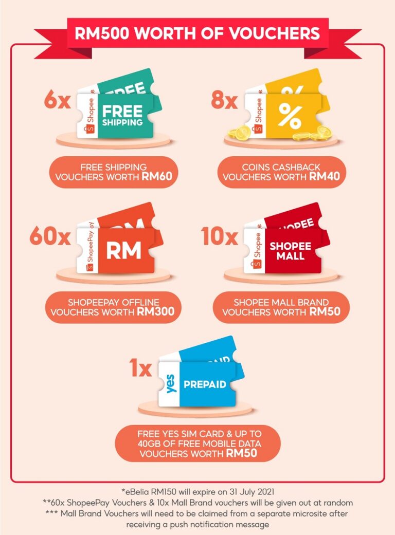 About 500,000 Successful EBelia Claims Via ShopeePay Recorded On Day 1 ...