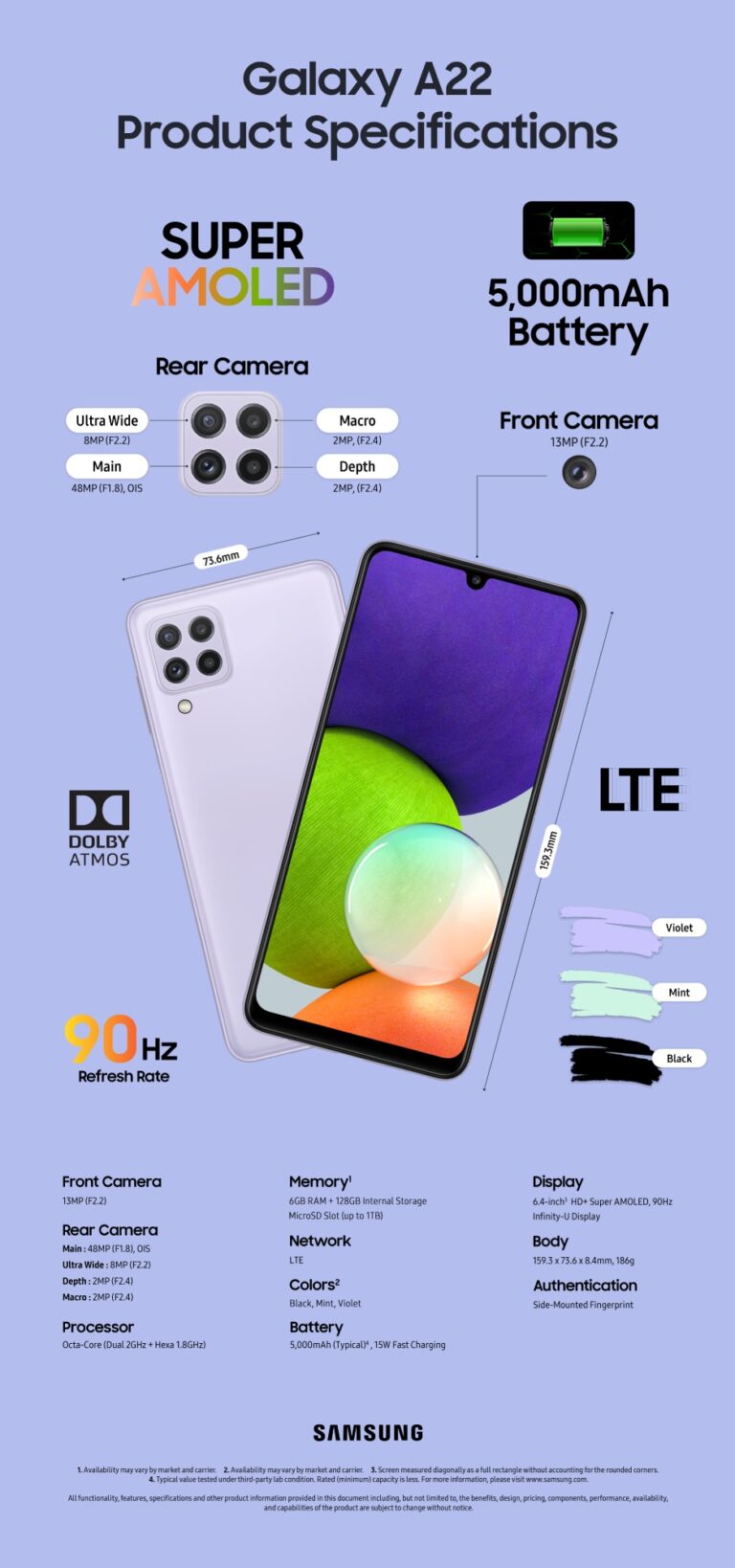 Newest Galaxy A22 Delivers Essential Features In A Unique Design